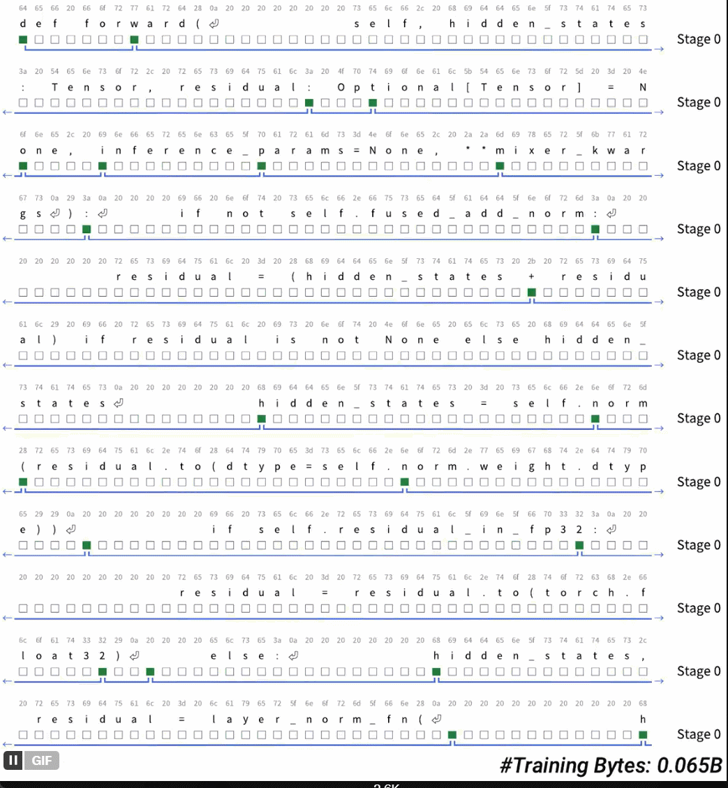 阅读笔记-Mamba作者再发颠覆性论文H-Net：冲向无Tokenizer时代！_dynamic chunking for end-to-end hierarchical seque-CSDN博客