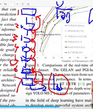 YOLO V9论文解析及v1-v9整理_yolov9论文解读-CSDN博客
