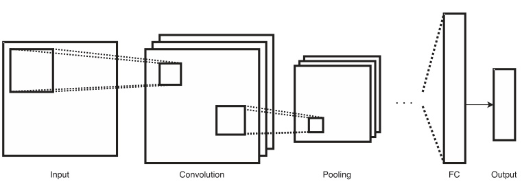 【负荷预测】基于CEEMDAN-CNN-BiLSTM的负荷预测研究（Python代码实现）-CSDN博客