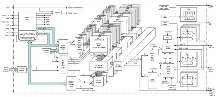 LPDDR6时序参数与原理详解（三）：tCCD和tRTP_lpddr6 spec-CSDN博客