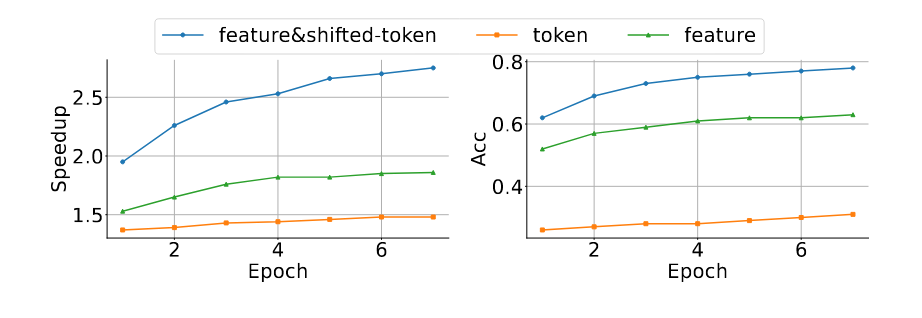 Speculative Decoding 推测解码方案详解-CSDN博客