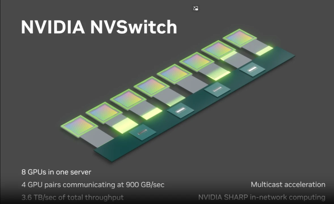 一文看懂英伟达的NVLink技术-CSDN博客