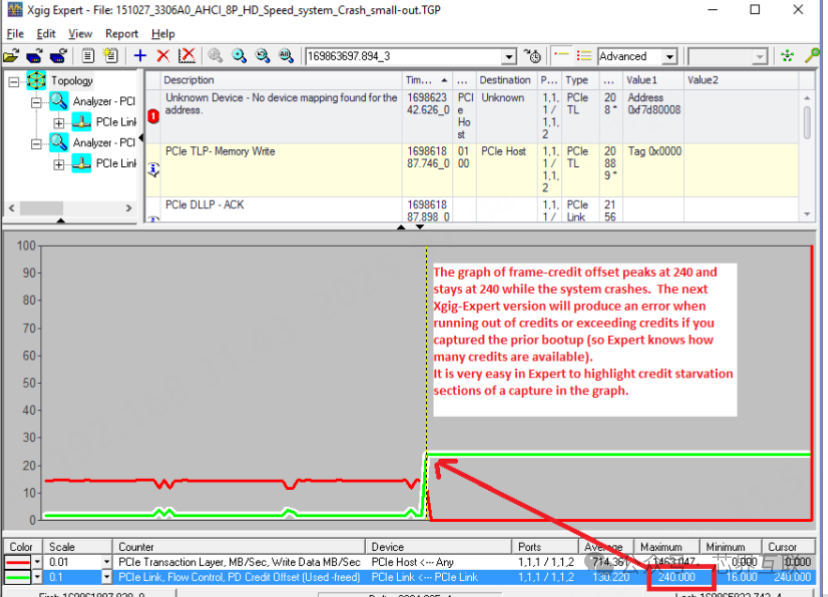 [AI GPU互联]博通 PEX89000 pcie switch-CSDN博客