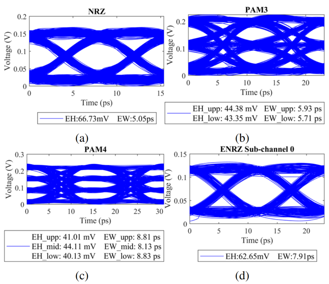 四种编码的噪声性能比较：ENRZ、NRZ、PAM3与PAM4-CSDN博客