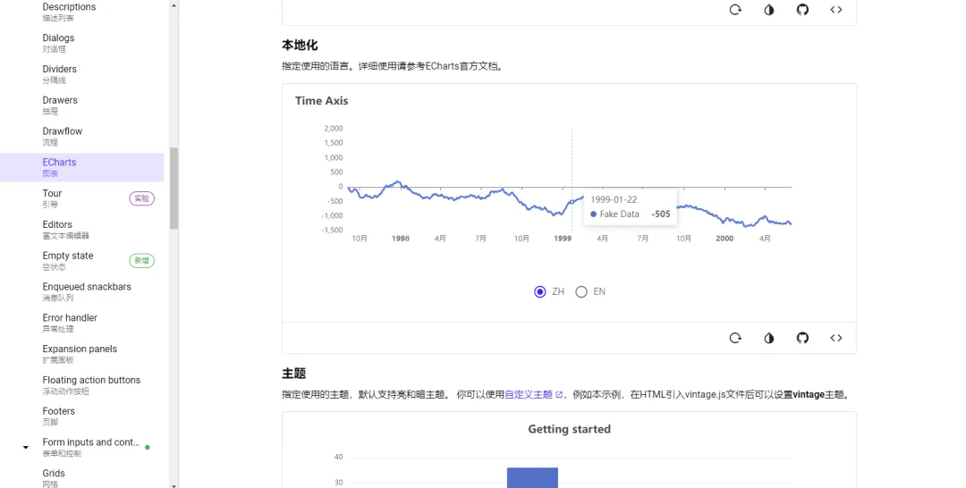 推荐 7 款开源、免费、美观的 .NET Blazor UI 组件库-CSDN博客