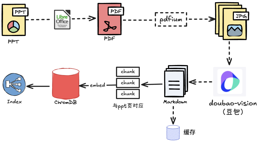 从零开始，手搓一个能“对话”PPT的RAG引擎！附MCP Server封装教程-CSDN博客