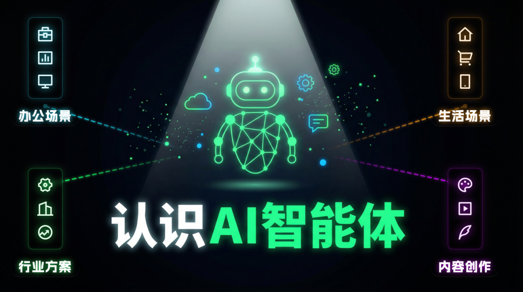 认识AI智能体：是什么？能做什么？-CSDN博客