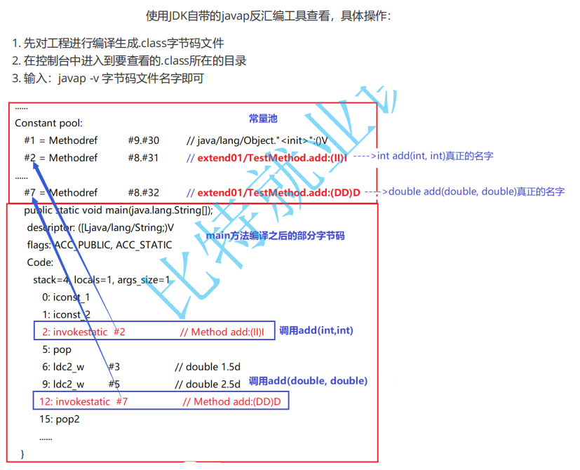 Java SE——5.方法《干货笔记》-CSDN博客