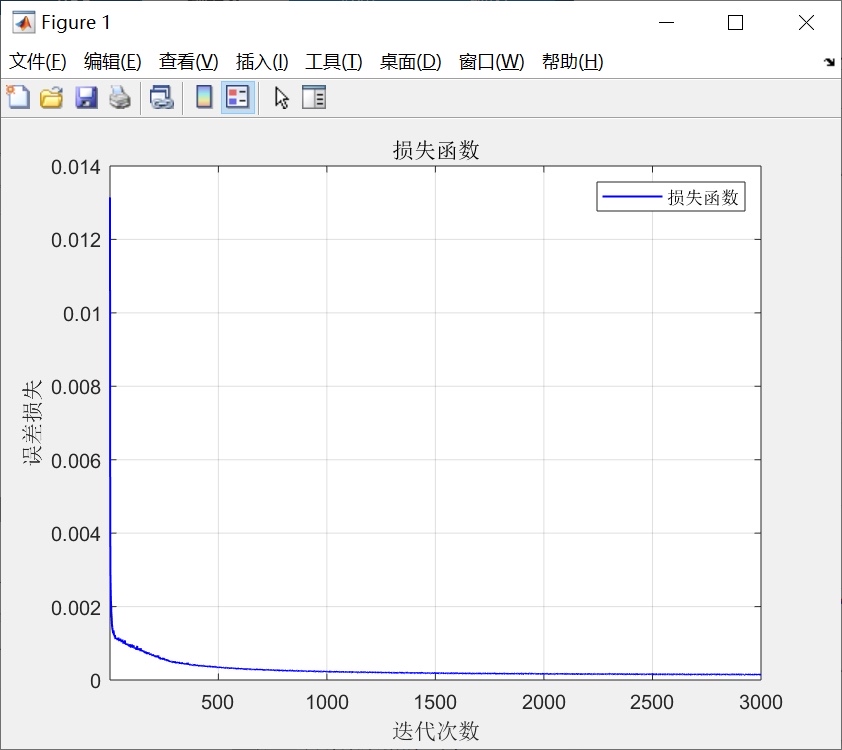 基于深度置信网络结合极限学习机的单变量时间序列数据预测算法Matlab实现-CSDN博客