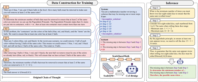 大模型推理新突破：CoT-Bridge修复思维链缺口-CSDN博客