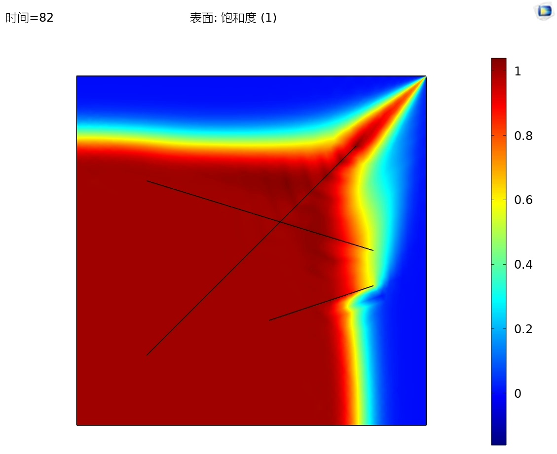 COMSOL石油工程中的PDE离散裂缝两相流概念模型及附赠公式参考文献-CSDN博客