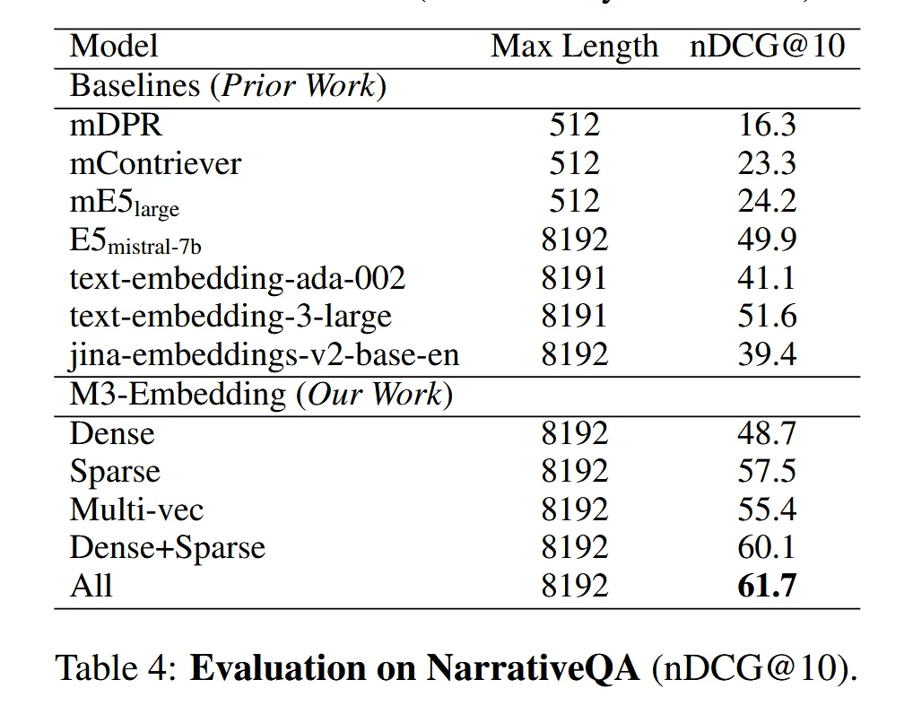 基于MindSpore NLP实现BGE-M3模型论文解读_bgem3模型出现文本不同,但输出向量相同-CSDN博客
