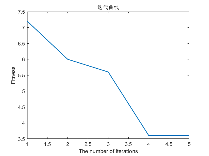 MATLAB基于SSA（麻雀搜索算法）优化LSTM神经网络的分类模型实现。主要功能是通过智能算法自动寻找LSTM的最佳超参数，构建分类模型并对 ...
