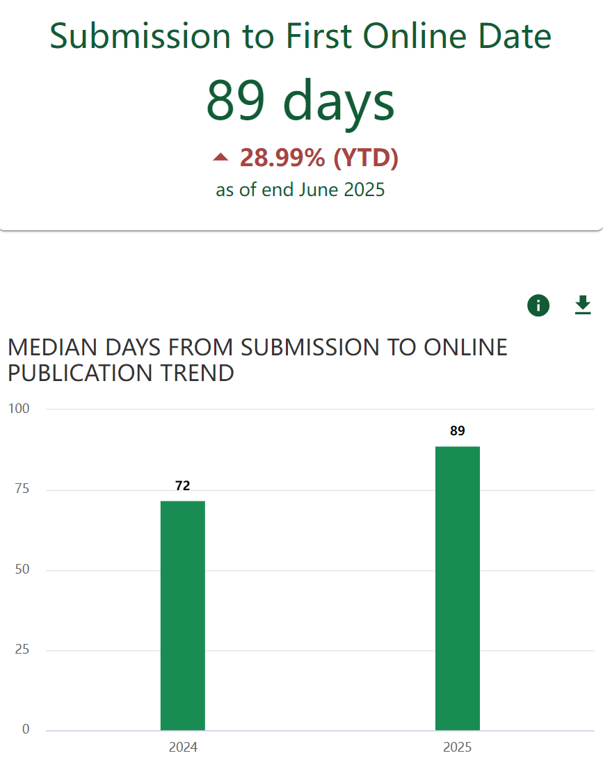 iMetaOmics | 2025年6月数据分析报告：全文下载量超7万-CSDN博客