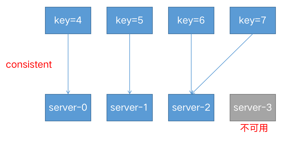 nginx 负载均衡 _nginx中random-value-CSDN博客