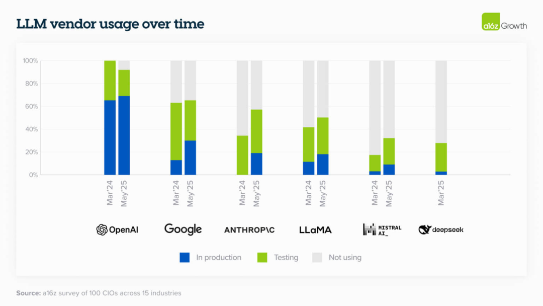 企业大模型选型指南：100位CIO总结的16条采购建议｜AI专栏_ai企业采购-CSDN博客