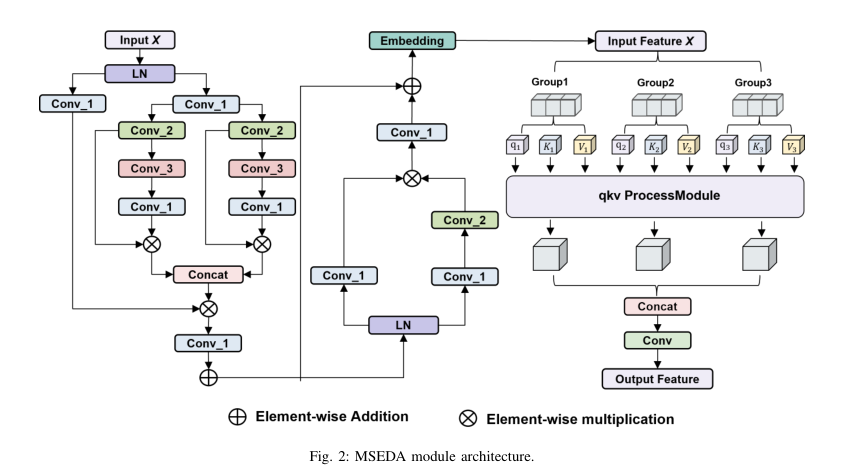红外小目标检测MSCA-Net:Multi-Scale Context Aggregation Network for Infrared Small Target Detection_红外小 ...