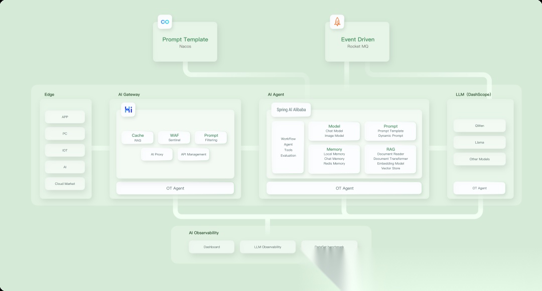 【收藏必备】Spring AI Alibaba实战指南：Java开发者3步上手大模型应用开发-CSDN博客