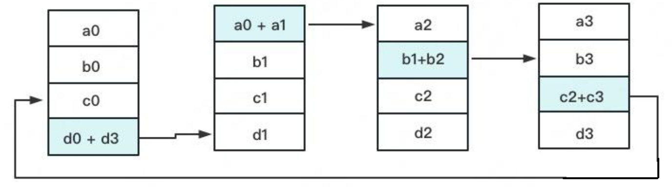 大模型训练（3）：数据并行（1）-DP、DDP、All-Reduce_all reduce-CSDN博客