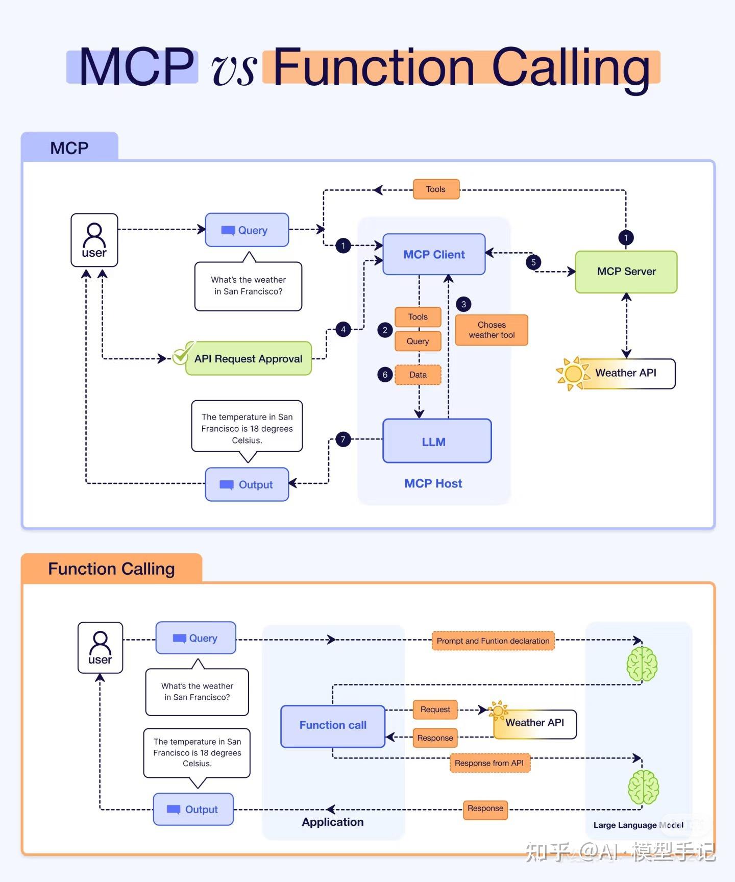 MCP模型上下文协议-CSDN博客