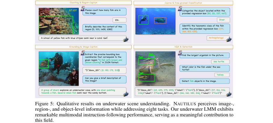 NeurIPS 2025 | 华科大NAUTILUS：基于物理先验，让多模态大模型看穿深海迷雾！_arxiv:2510.27481-CSDN博客