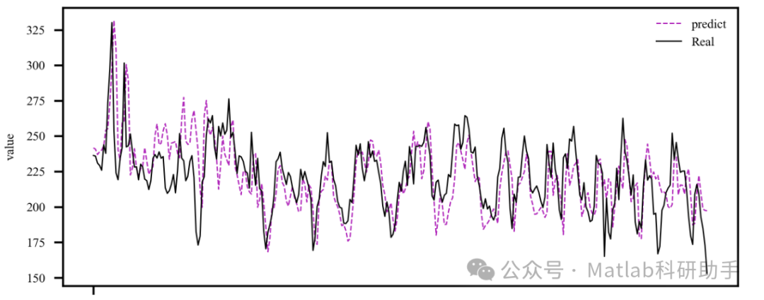 【负荷预测】基于TCN-BiGRU的负荷预测研究附Python代码-CSDN博客