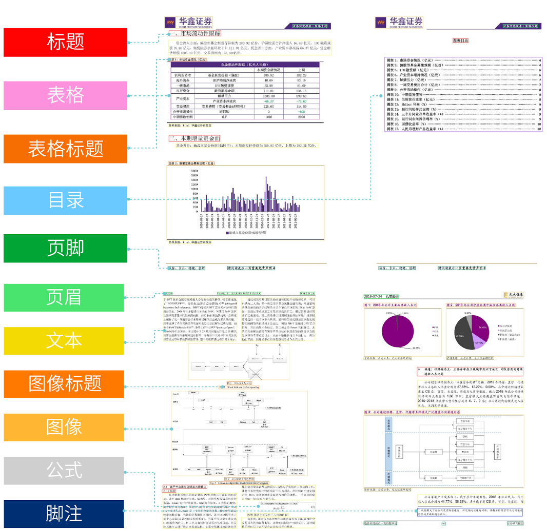 RAG知识库构建新框架-EasyDoc小模型+多模态大模型结合的文档智能解析框架_easy-doc-CSDN博客