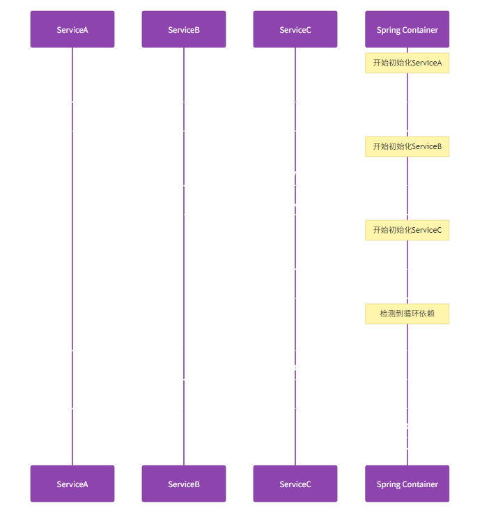 避开这个大坑！SpringBoot 应用启动卡死/翻车全面分析_java.lang.thread.state: blocked (on object monitor-CSDN博客