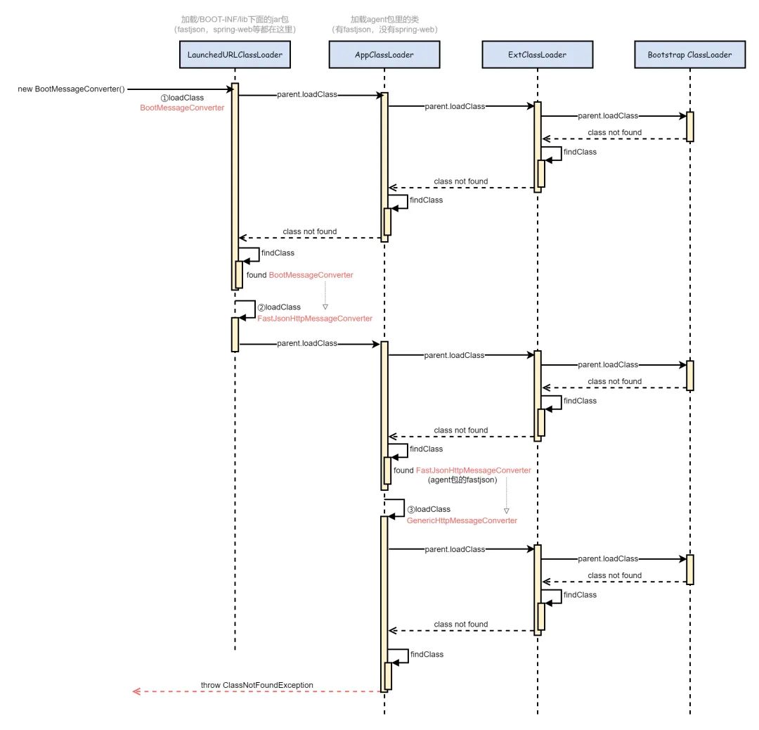拜托，别在 agent 中依赖 fastjson 了_java_白露与泡影-2048 AI社区