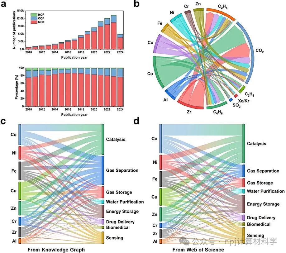 大模型！框架材料研究的“最强大脑”？_mofs、cofs、hofs统称为什么-CSDN博客