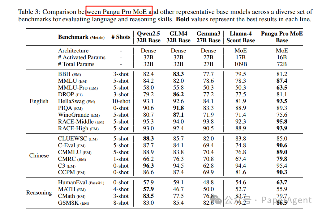 国产开源LLM热潮：腾讯、百度、华为纷纷一起开源！_盘古72ba16b-CSDN博客