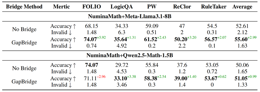 大模型推理新突破：CoT-Bridge修复思维链缺口-CSDN博客