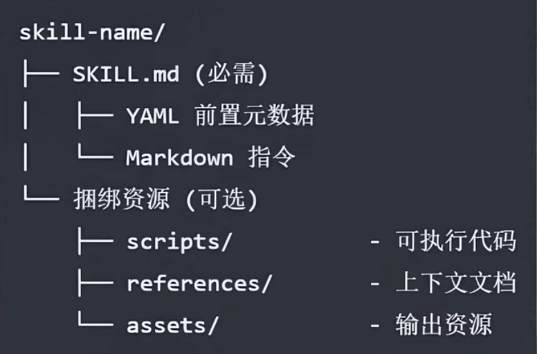 有了 MCP，为什么Claude 还要推出 Skills？-CSDN博客
