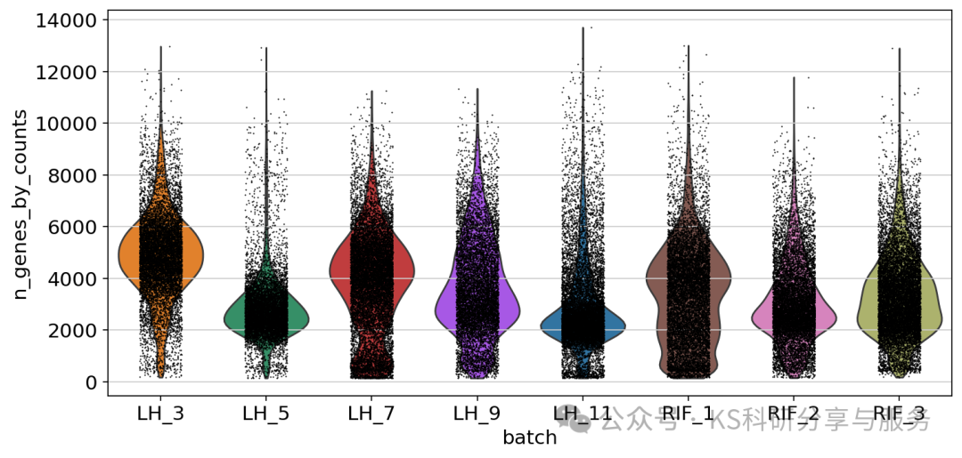 scanpy单细胞转录组python教程（六）：多样本数据整合分析之scvi-tool_菜鸟教程scanpy-CSDN博客