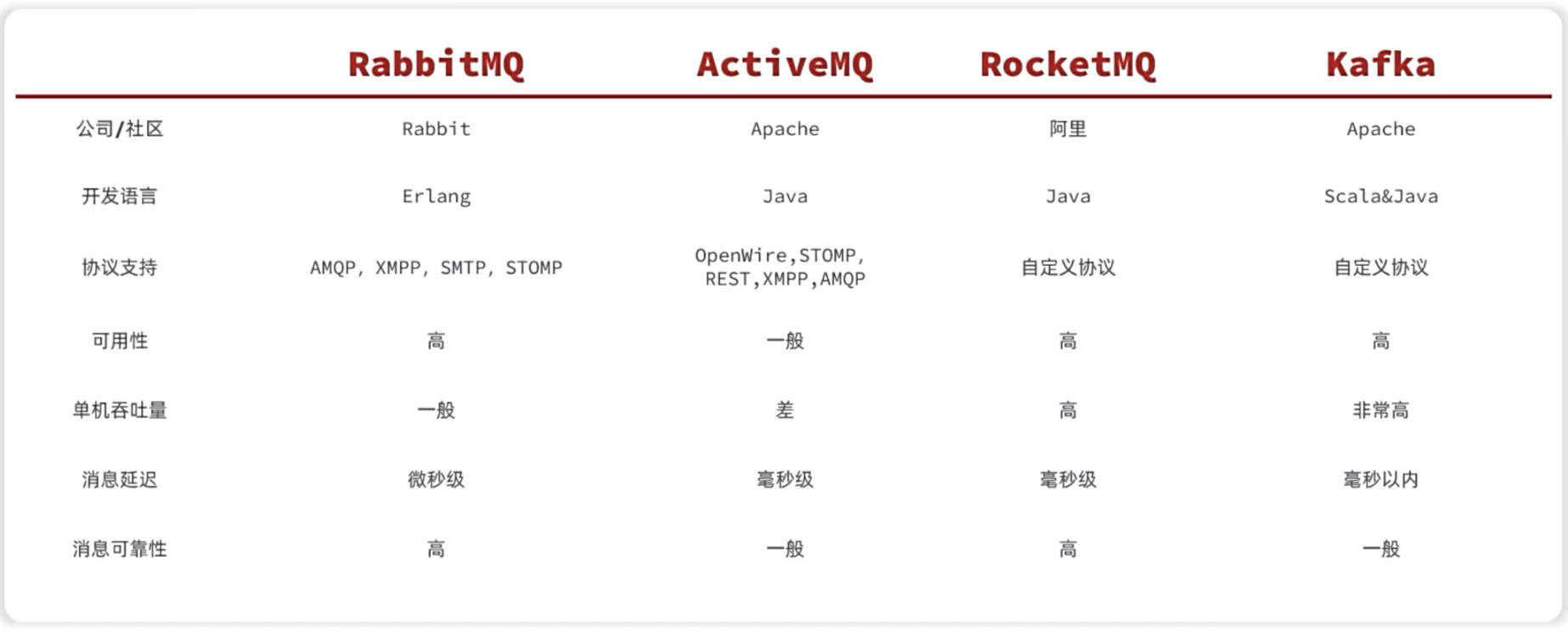 [Java]异步通信RabbitMQ_java rabbitmq异步发送消息-CSDN博客