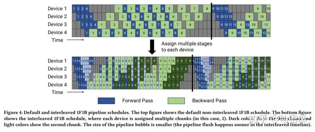 理解大模型训练并行技术：DP/TP/PP/SP/EP_大模型sp-CSDN博客