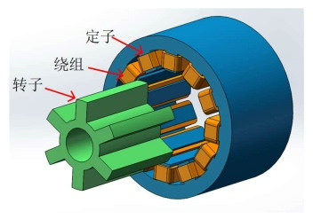 开关磁阻电机SRM仿真案例教程与Maxwell模型-CSDN博客