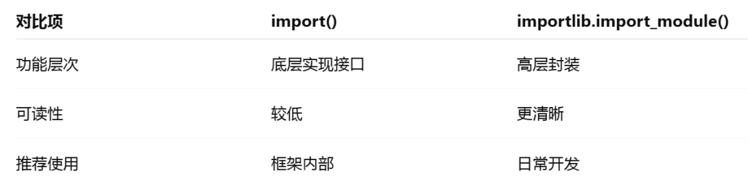 Python 内置函数：__import__()-CSDN博客