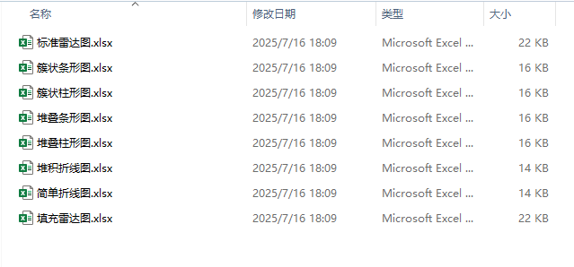Python Excel 高阶教程：使用 Spire.XLS 创建雷达图和折线图-CSDN博客