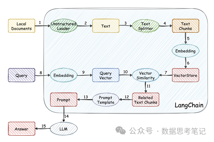 LLM RAG在Text2SQL上的应用实践_ragflow text2sql-CSDN博客