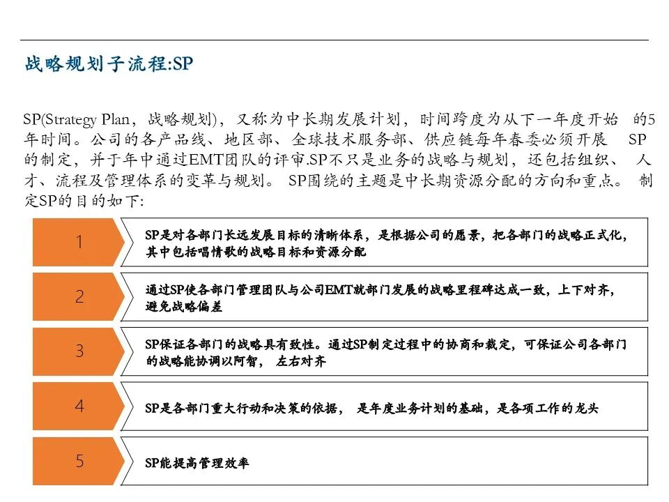 153页PPT！华为DSTE战略管理体系：DSTE、BLM、五看、三定、VDBD、BEM-CSDN博客