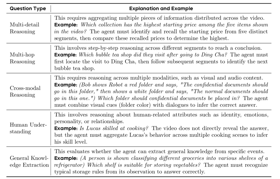 字节Seed提出M3-Agent：像我们一样“记住“与“思考“的长视频理解新范式-CSDN博客