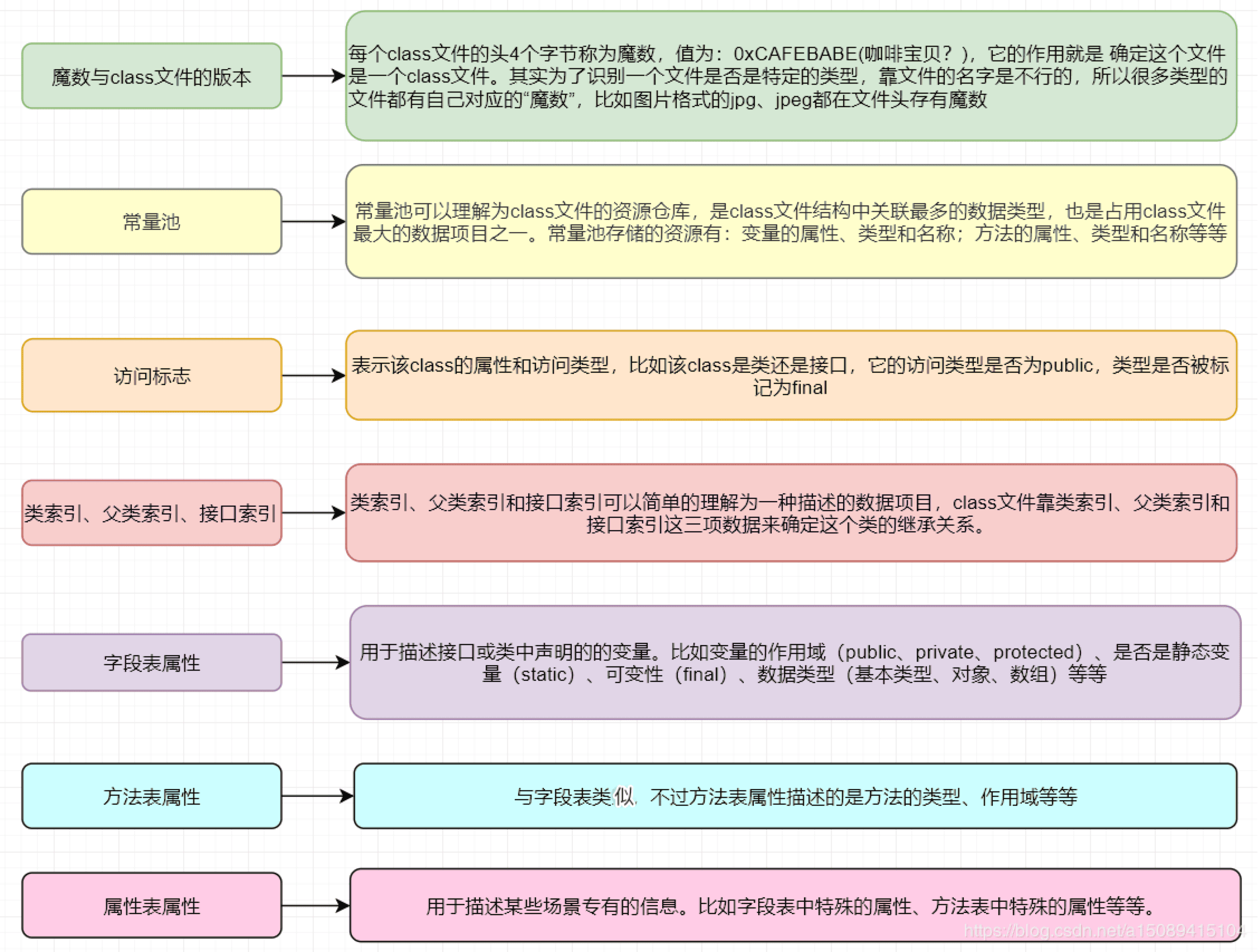 Java类字节码 详解 深入浅出 面试题 用verbose工具查看字节码_java verbose-CSDN博客