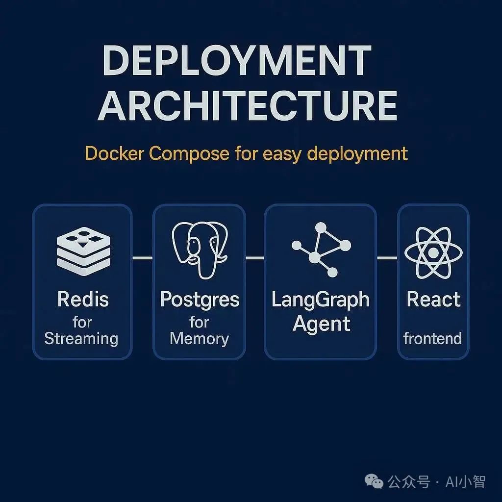 搜索技术颠覆者：Google开源Gemini 2.5 + LangGraph，打造终极搜索Agent！_ai搜索 google开源-CSDN博客