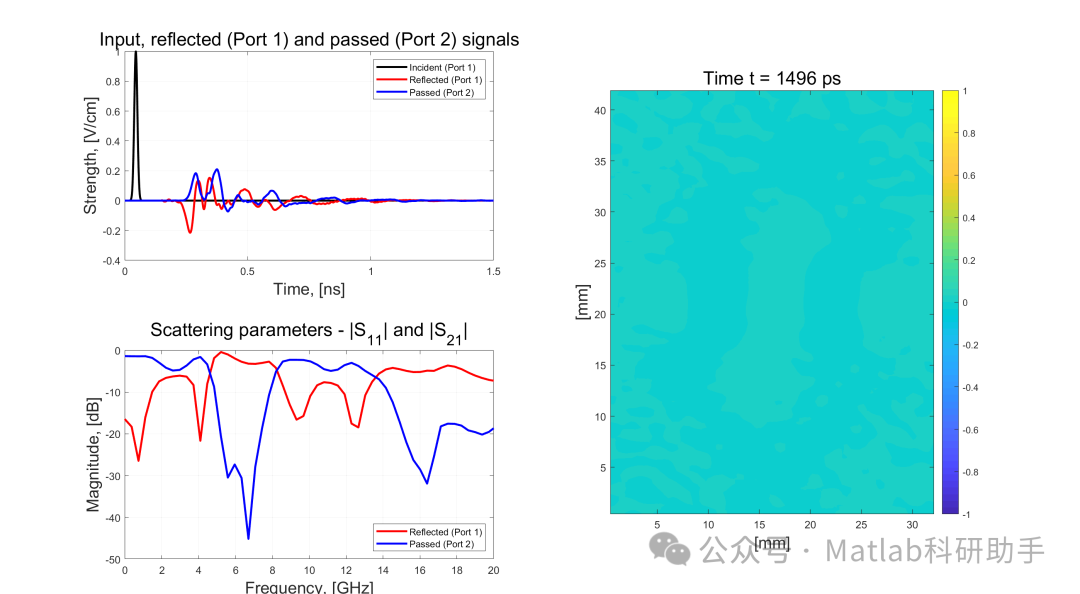 【使用UPML的3D FDTD代码进行微带低通滤波器分析】应用三维有限差分时域法分析平面微带电路研究附Matlab代码_三维fdtd仿真代码-CSDN博客