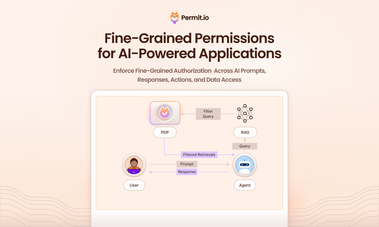 PH热榜 | 2025-02-26_permit ai access control-CSDN博客