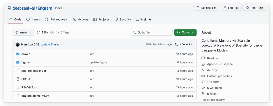 DeepSeek v4：Engram 开启稀疏模型新轴线_deepseekv4 csdn-CSDN博客
