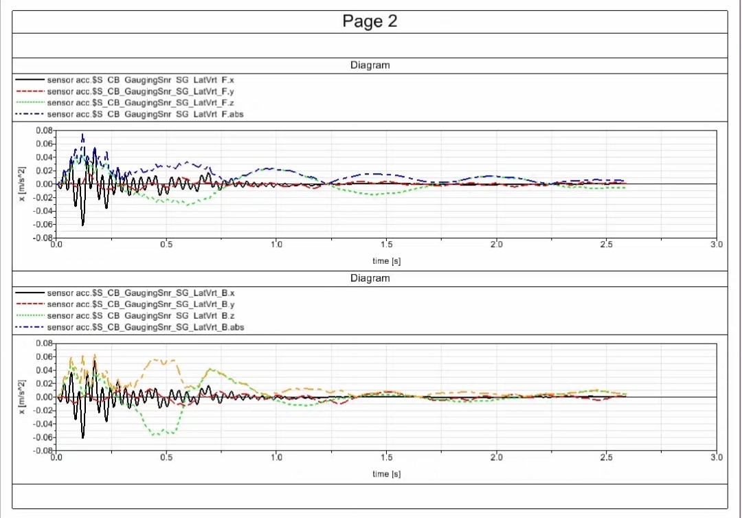 1.simpack与abaqus联合仿真教程 2.车轨桥刚柔耦合仿真教程，柔性钢轨建模，fbi文件生成-CSDN博客