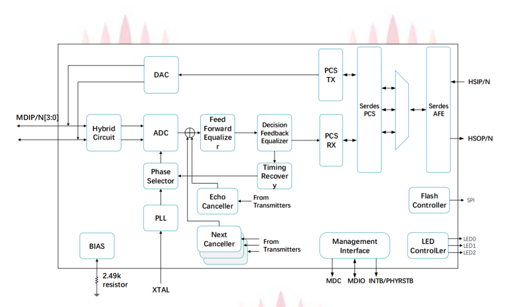 华为Wi-Fi 7路由器拆解：彻底国产化-CSDN博客