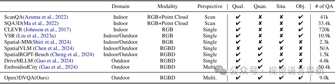 清华大学城市空间具身推理最新基准！Open3DVQA：全方位评估多模态模型在开放空间的空间推理能力-CSDN博客